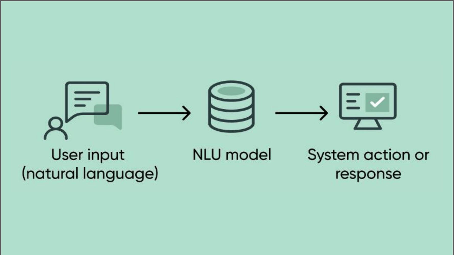 ServiceNow's Vancouver Release - The Top 5 Features of Generative AI